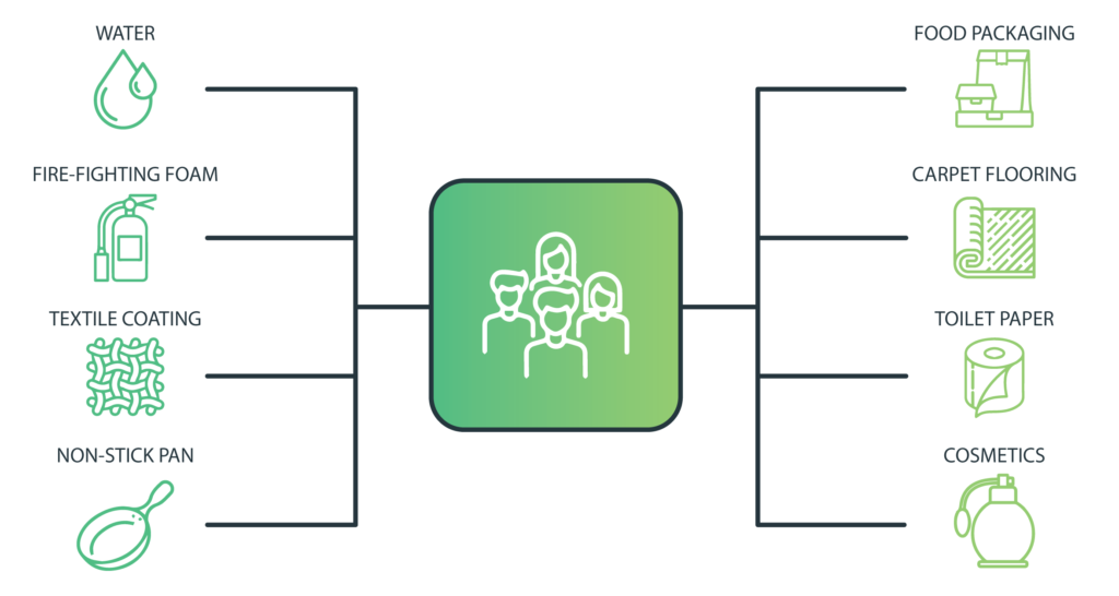 PFAS: The Hidden Chemicals You May Have Been Exposed To and How to Avoid Them - BIO-SUSHY.EU